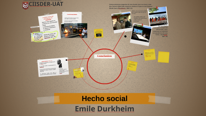 Hecho social by on Prezi
