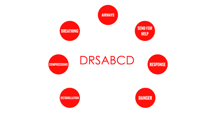 DRSABCD by montana sadd on Prezi