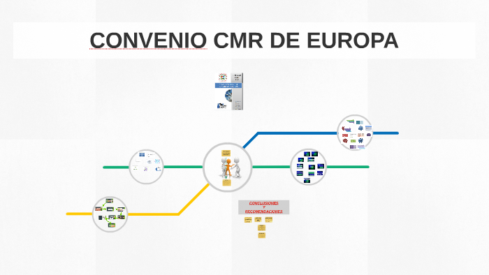 CONVENIO CMR DE EUROPA by on Prezi
