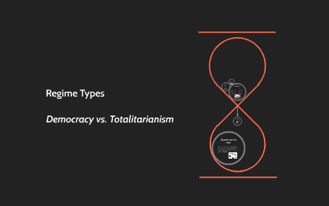 Regime Types by Maria Savelieva