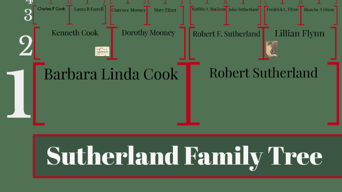 Plukas-Sutherland Family Tree by Rachel Howe on Prezi