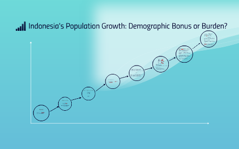 Indonesia's Population Growth: Demographic Bonus or Burden? by Lesley ...