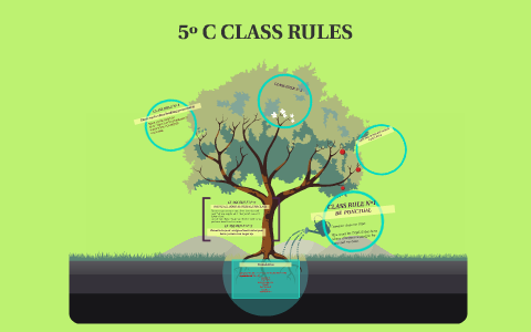 5th C CLASS RULES by flavia labbe on Prezi