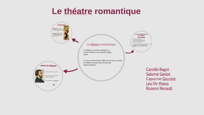 Le théatre romantique by francais francais on Prezi