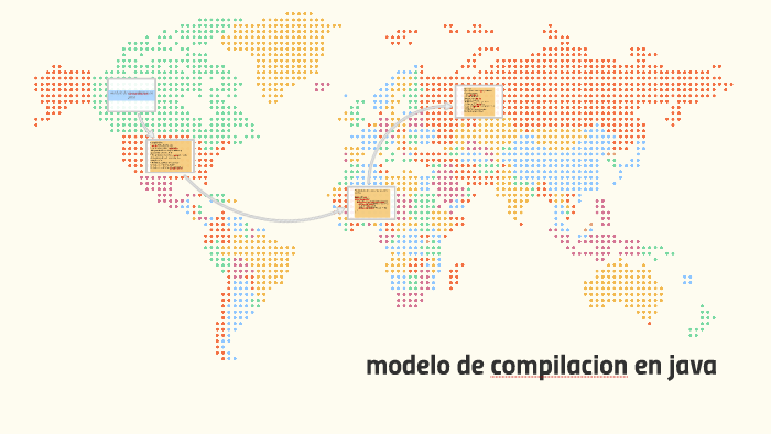 modelo de compilacion en java by Cindy Suarez on Prezi modelo de compilacion en java by Cindy Suarez on Prezi