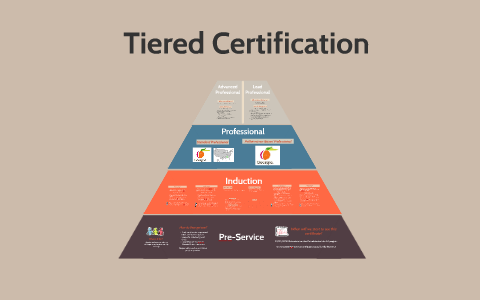 Tiered Certification by Kelly Cayce on Prezi