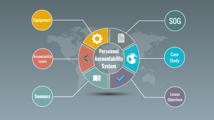 Personnel Accountability System by Aaron Floyd on Prezi