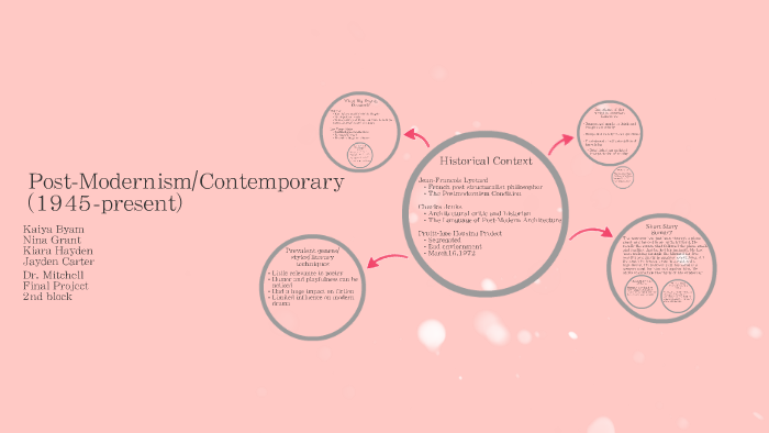 Post-Modernism/Contemporary (1945-present) by on Prezi