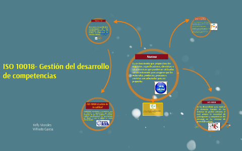 ISO 10018- Gestion del desarrollo de competencias by vilfredo garcia on ...