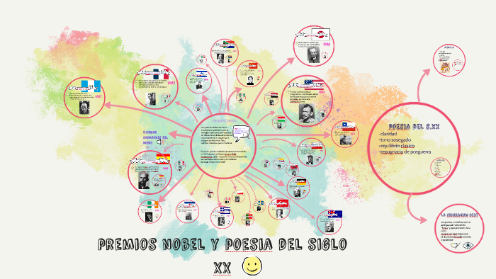 Premios Nobel y Poesia del siglo xx by Ximena Gómez on Prezi