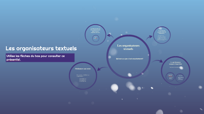 les organisateurs textuels by Chantale Mercier on Prezi
