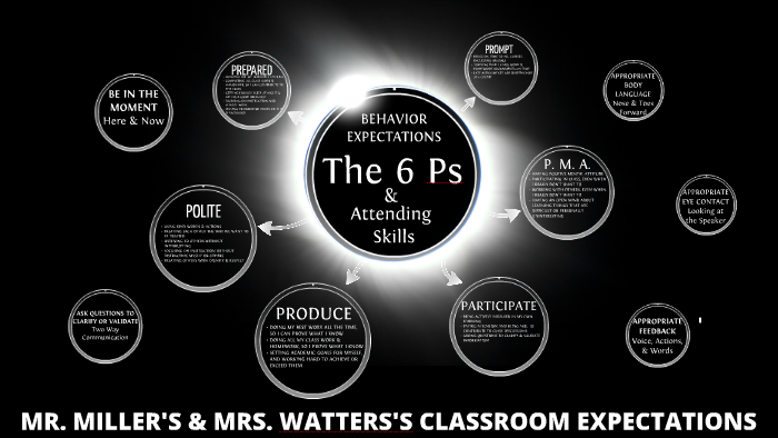 6 Ps behavior expectations by Renee Watters on Prezi
