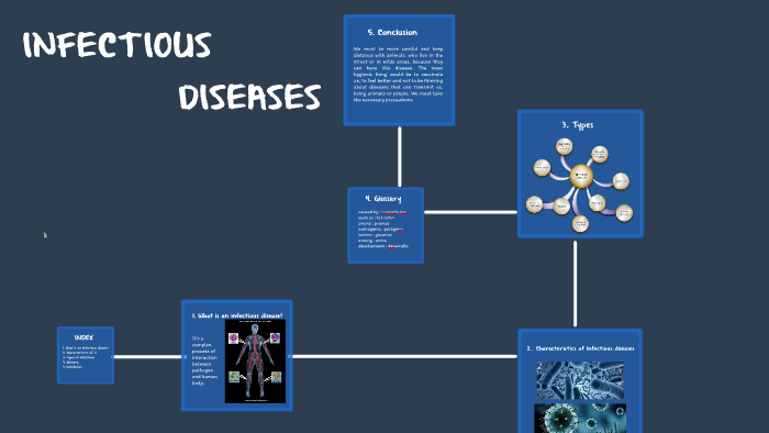 INFECTIOUS DISEASES by Sorina Maier on Prezi