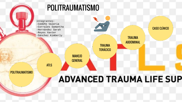 POLITRAUMA-ATLS by valeria Cedeño on Prezi