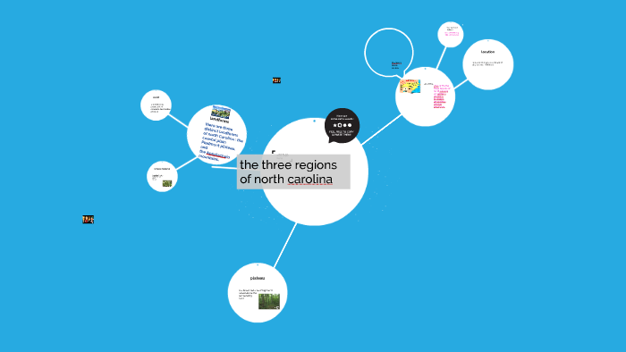 the three regions of north carolina by mackensi collins on Prezi