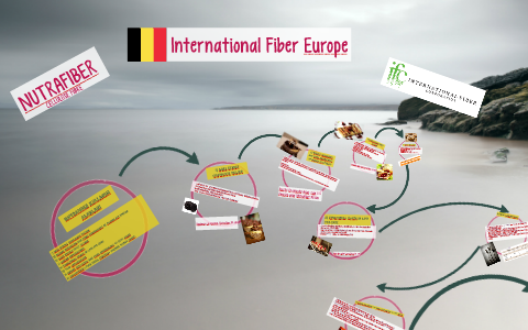 NUTRAFIBER by ay ça on Prezi