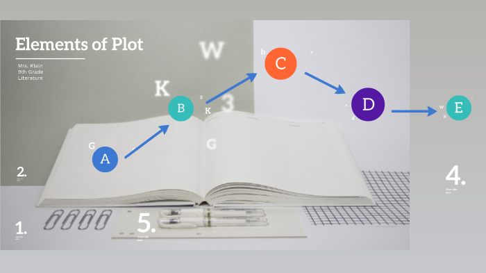 Elements of Plot by on Prezi