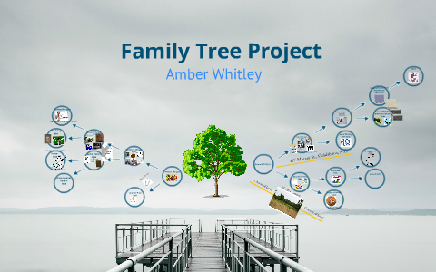Family Tree Project by Amber Whitley on Prezi