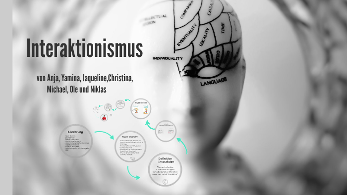 Interaktionismus by Christina Merks on Prezi