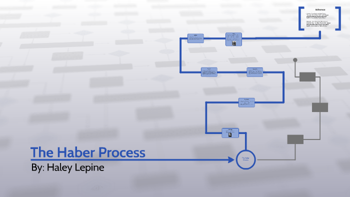 The Harber Process by haley lepine on Prezi