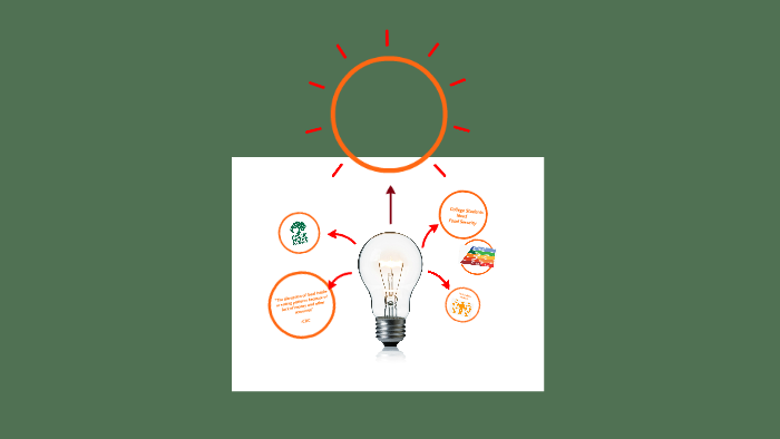 the disruption of food intake or eating patterns because of by Will ...