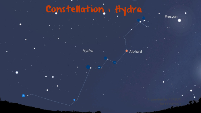 Hydra Constellation by Talha Mirza on Prezi