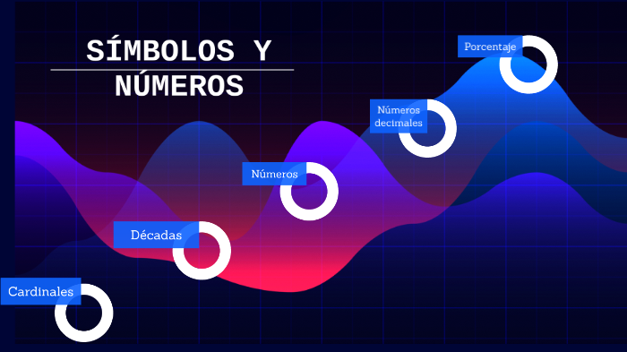 SÍMBOLOS Y NÚMEROS by Flavia Hidalgo on Prezi