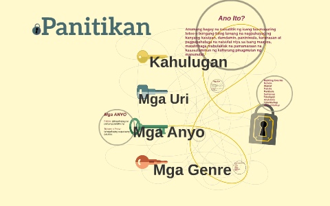 Panitikan by connie bernardo on Prezi