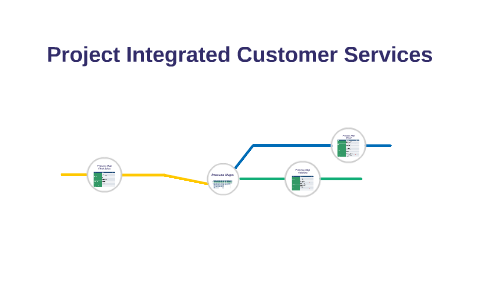 Process Maps by Project Management on Prezi