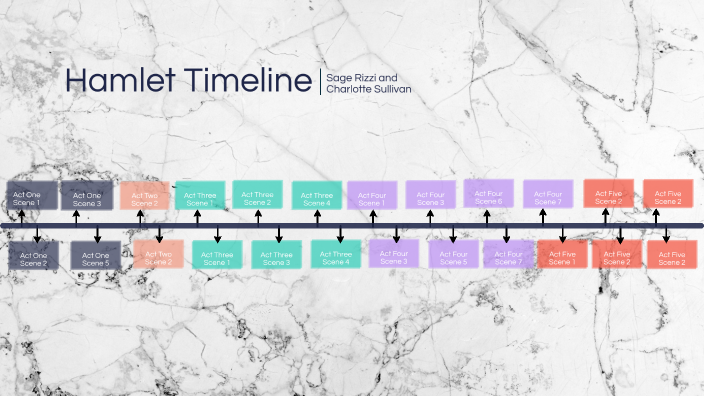Hamlet Timeline by Sage Rizzi on Prezi