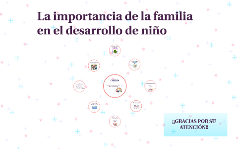 La importancia de la familia en el desarrollo de niño by Daiero Lee on ...
