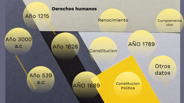 derechos humanos by Maria fernanda Mahecha Rodriguez on Prezi