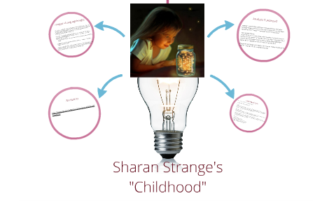Sharan Strange's "Childhood" by Rachel Suhr on Prezi