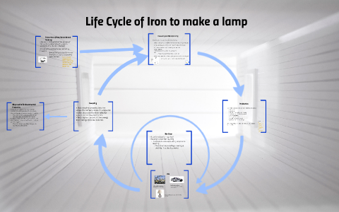 Life Cycle of Iron by Sarah Vo on Prezi