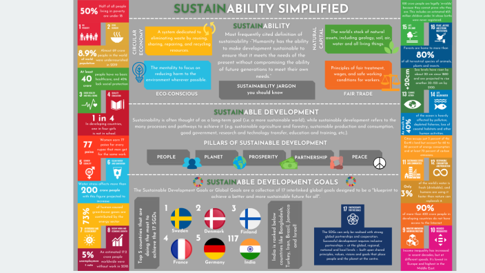6 - Sustainability and SGDs Infographic by Anveshi Gutta on Prezi