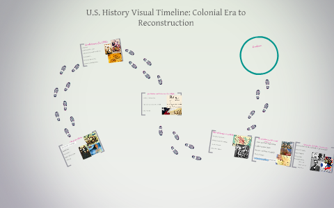 U.S. History Visual Timeline: Colonial Era to Reconstruction by ...