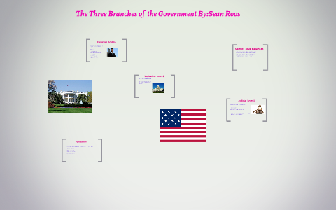 Sean Roos by emily welling on Prezi