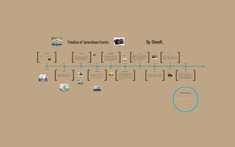 Timeline of the Jamestown Events by Omer Khan on Prezi