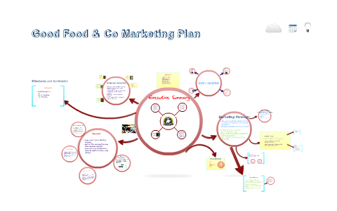 Good Food & Co Marketing Plan by on Prezi