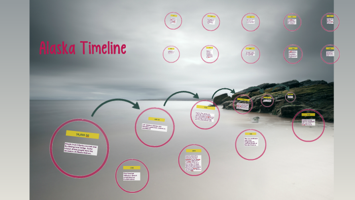 Alaska Timeline by Faith Carroll on Prezi
