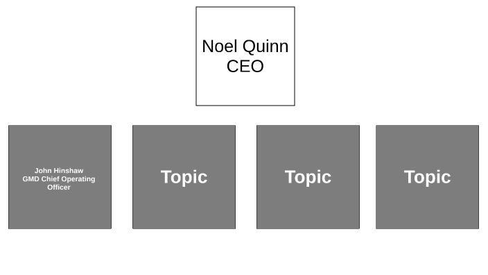 Legolas Org Chart by Courtney Byler on Prezi