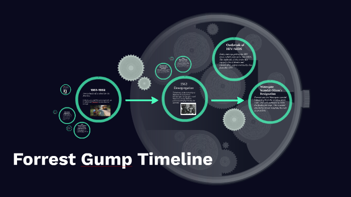 Forrest Gump Timeline by Hannah Jacobsma on Prezi