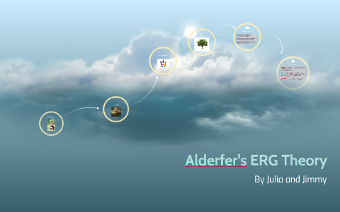 Alderfer's ERG Theory by Julia Mello on Prezi