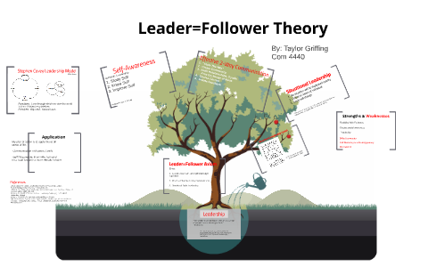 Leader=Follower Theory by Taylor Griffing on Prezi