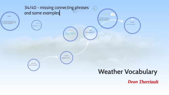 Weather Vocabulary by Dean Therriault on Prezi