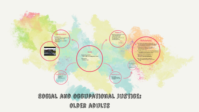 Social and occupational justice: by Dima Thabit on Prezi