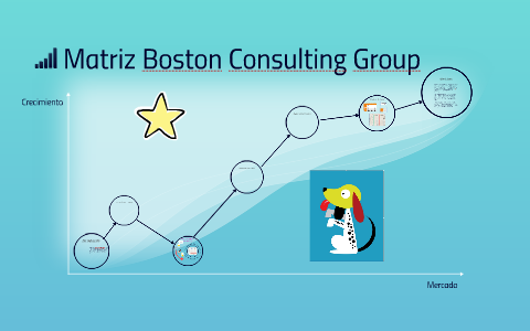 Matriz Boston Consulting Group by Ronald Cueva on Prezi