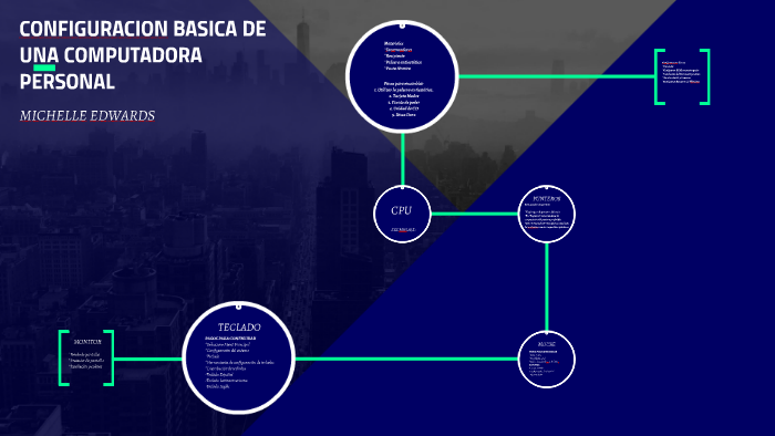 CONFIGURACION BASICA DE UNA COMPUTADORA PERSONAL by Michelle Edwards on ...