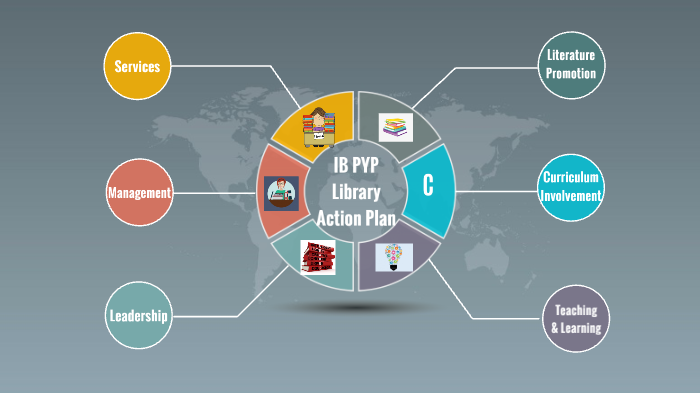Action Plan: Teacher Librarian in a PYP School by Jean Pamela Caberte ...
