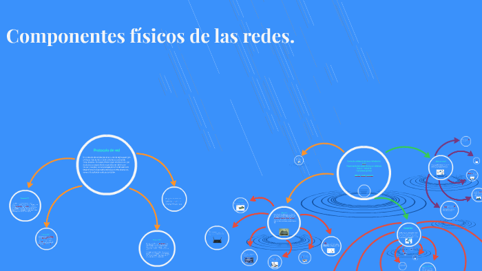 Componentes fisicos de las redes, tipos de redes conexiones by dicxon ...